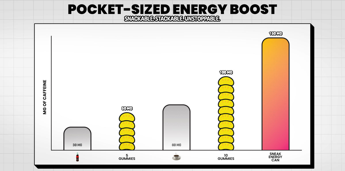 Sneak Energy Gummies